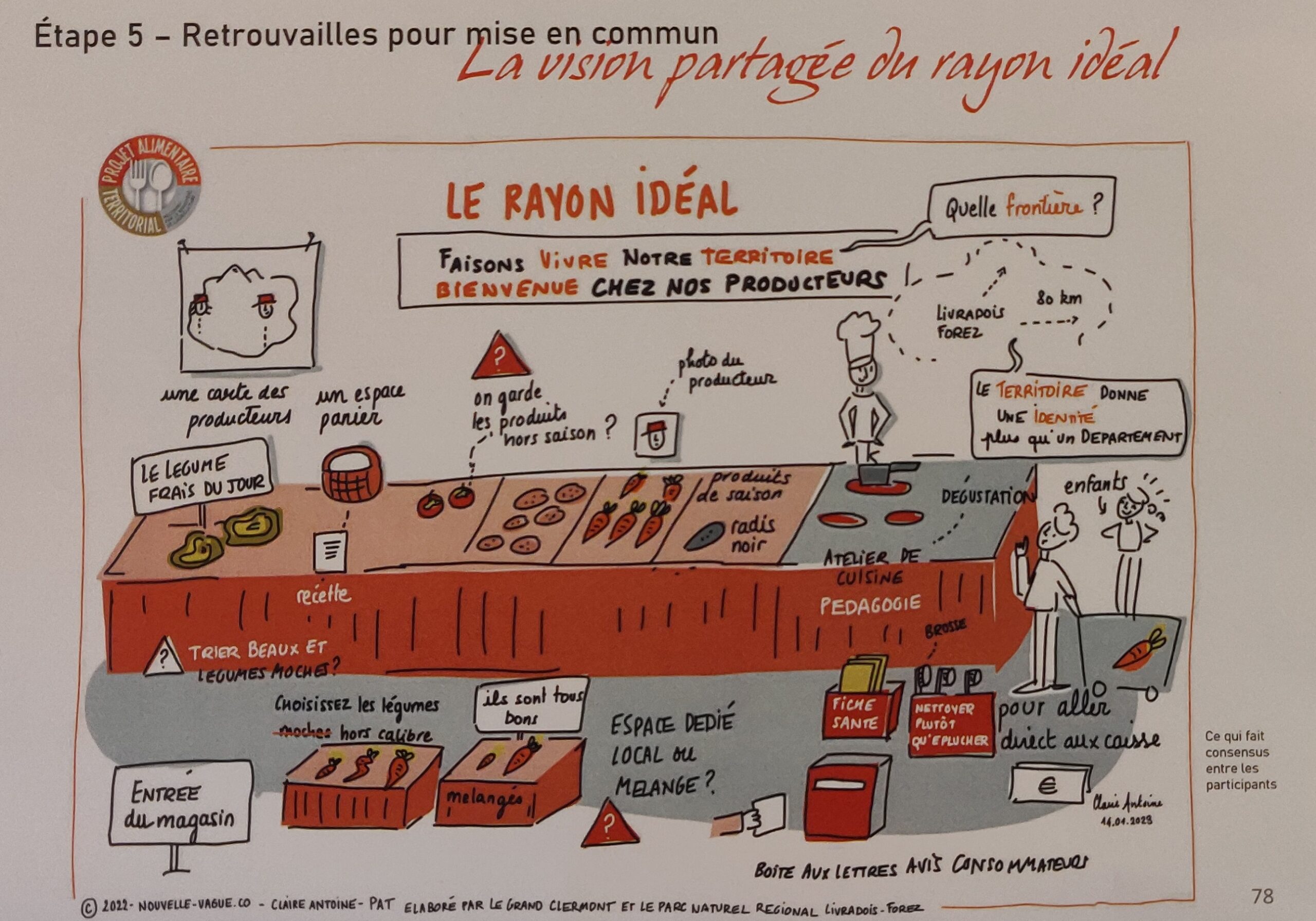 4 porteur·ses de projets pilotes expérimentent la mobilisation de la ...